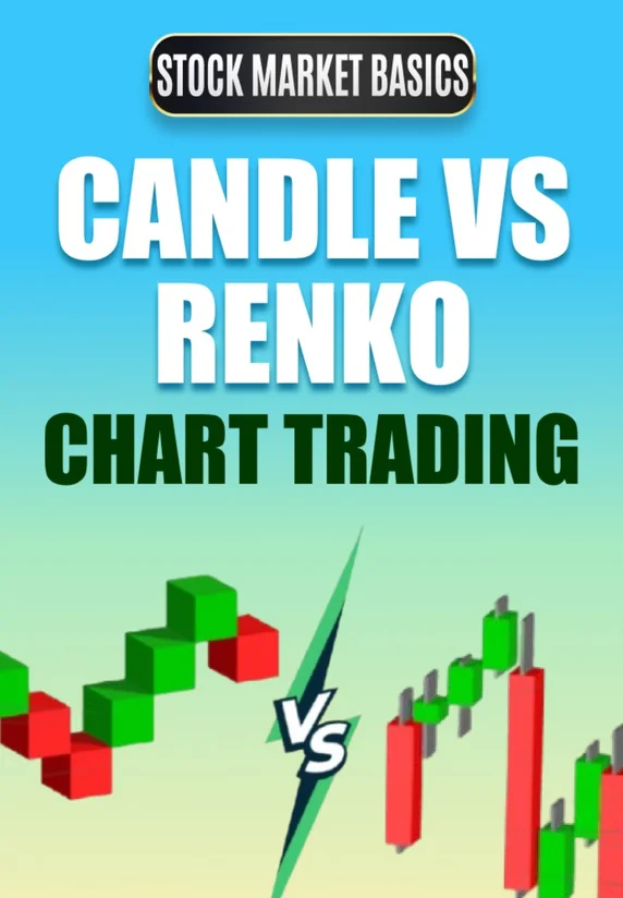 Candle Vs Renko Chart Trading | Stock Market Basics